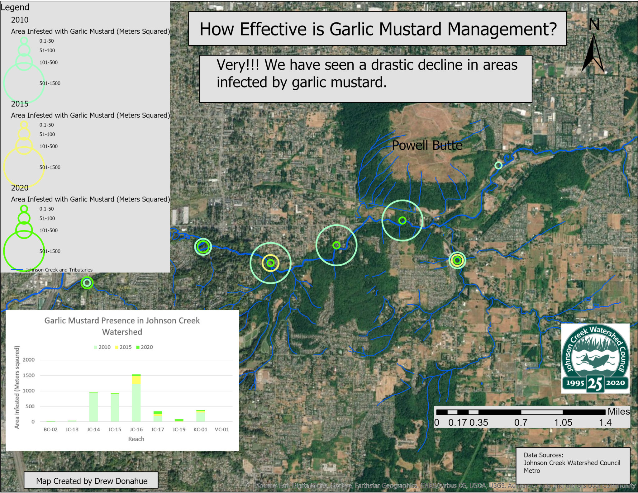 Garlic Mustard through the years. Check out how JCWC has helped root ...